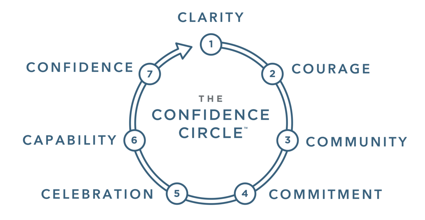 7 Steps to Gain More Confidence Now | Full Focus