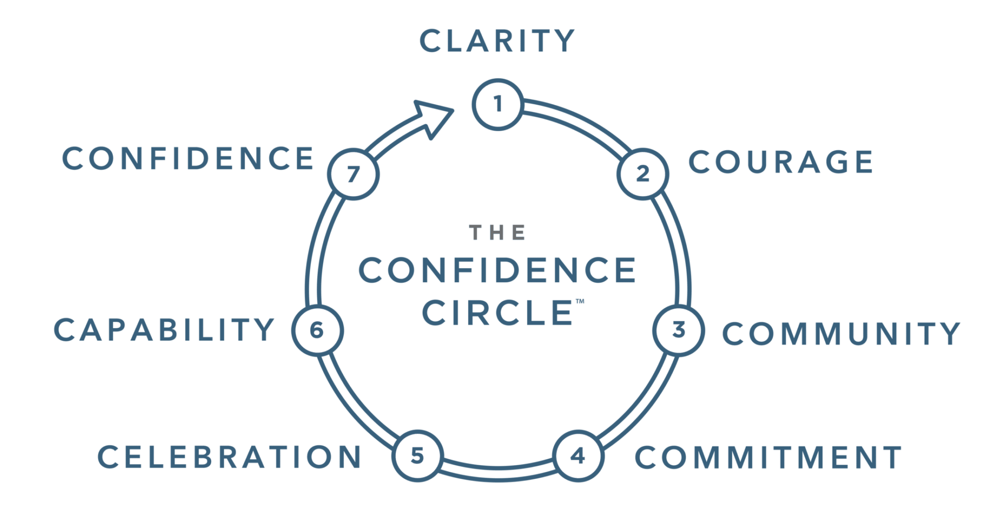 7 Steps to Gain More Confidence Now | Full Focus