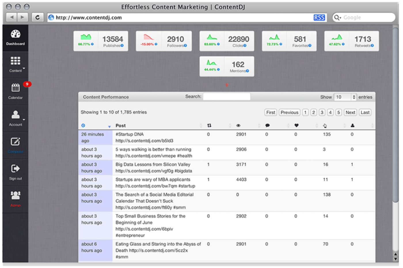 4 of Today’s Best Content Management Apps | Full Focus
