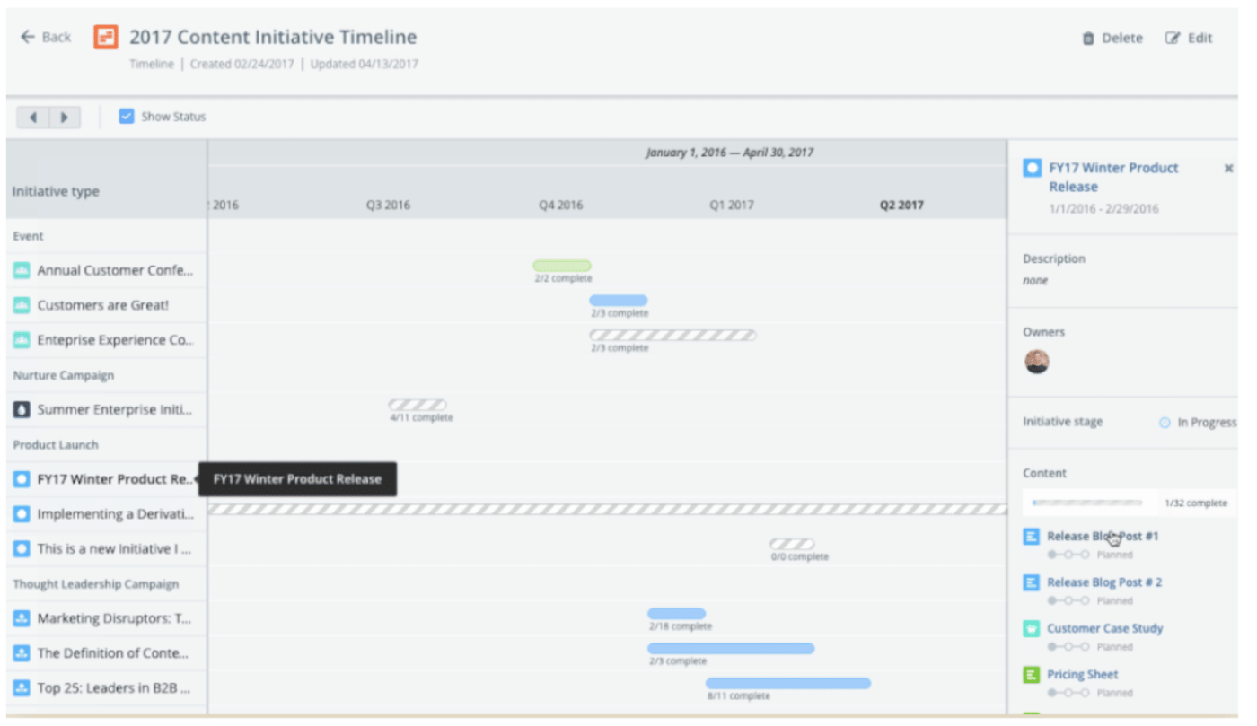 4 of Today’s Best Content Management Apps | Full Focus