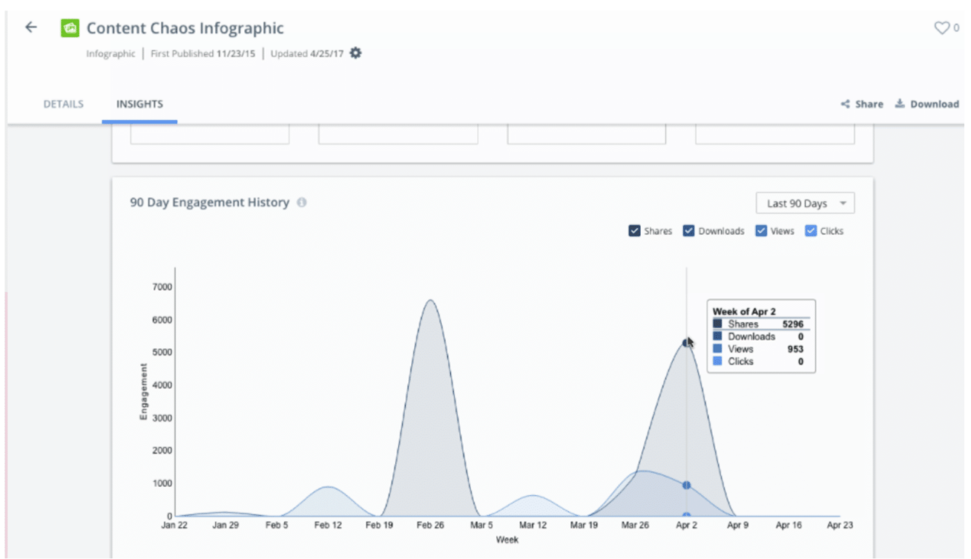 4 of Today’s Best Content Management Apps | Full Focus
