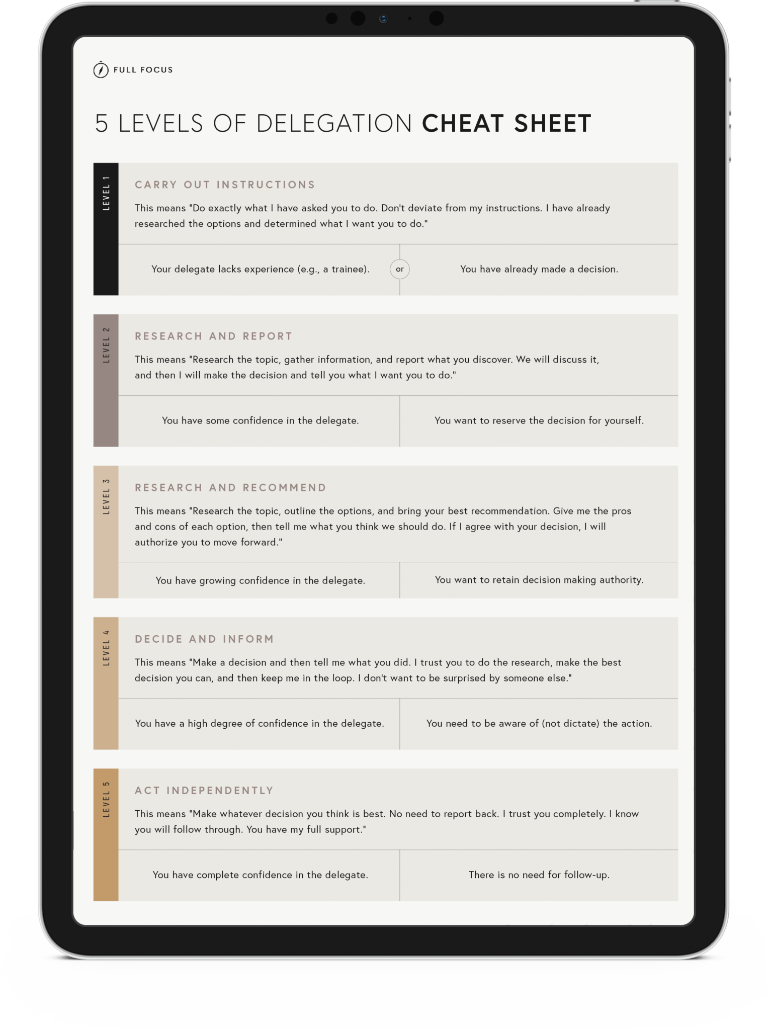 5 Levels of Delegation | Full Focus