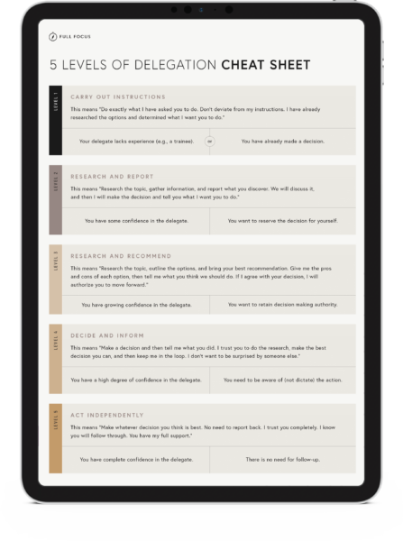 5 Levels of Delegation | Full Focus